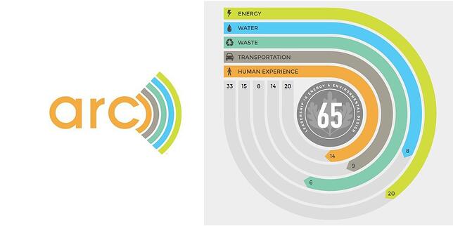Arc Now Free, Includes Category Certs and “Insight” | LEEDuser
